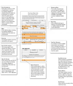 What Is A Required Element And How To Use It To Beat A NYC Parking ...